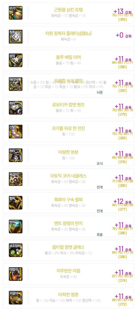 던전앤파이터 No1 커뮤니티 던전앤파이터 게임조선 잡담 280작이 5부위정도 덜됬는데