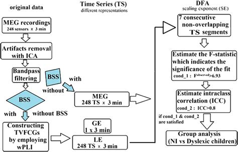 A Schematic Outline Of The Analysis Method Download Scientific Diagram