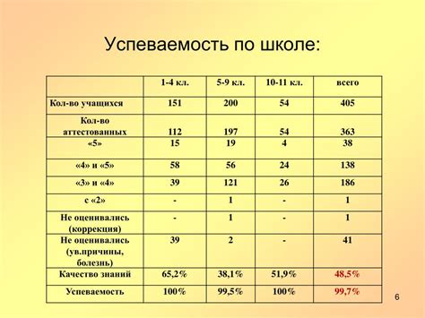Калькулятор успеваемости знаний