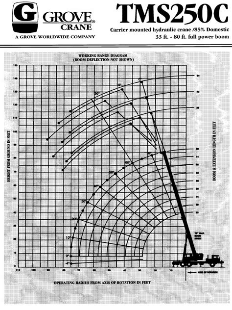 Tms250c Load Chart Pdf