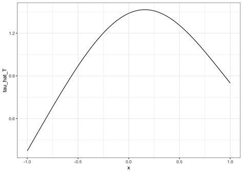 Introduction To Machine Learning For Economists Under Construction 12 S X T And R Learner