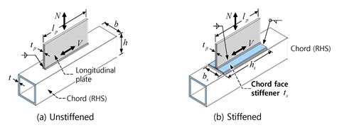 Hollow Structural Section