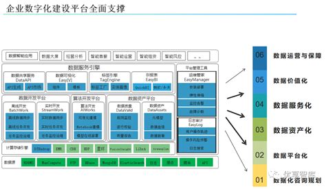 企业数字化建设全景图及数据中台业务全景技术架构解决方案ppt 企业数字化转型及数据中台建设方案 csdn博客
