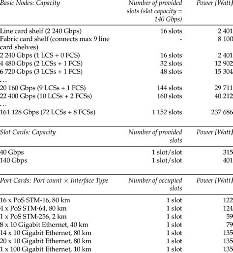 IP MPLS Components Download Table
