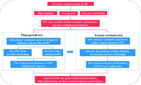 Experimental Methodology Download Scientific Diagram