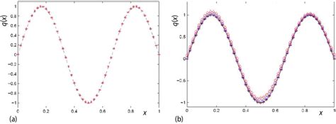 Solution Of Inverse Nodal Problem In Example 2 A Exact And