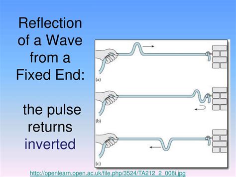ppt waves at boundaries reflection interference of waves powerpoint presentation id 6526616