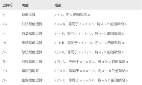 Python 运算符详解 Csdn博客