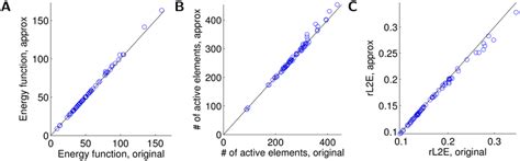 The Network Implements Efficient Coding Comparison Of Original Sparse