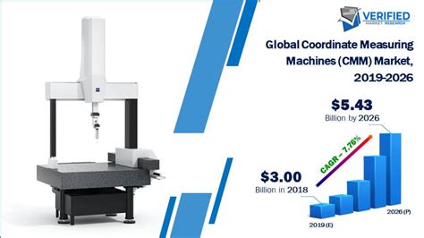 Coordinate Measuring Machines Cmm Market Size Share And Forecast