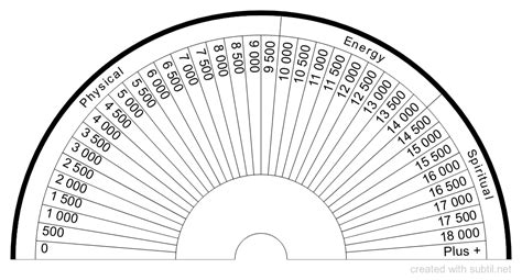 Measure Your Life Force Energy Bovis Scale General Discussion
