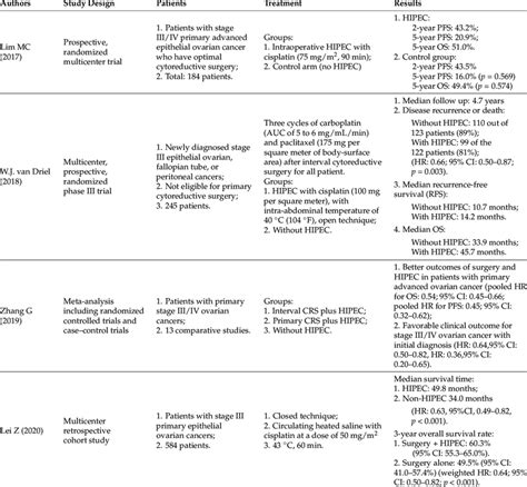 History Of Hipec At Karen Baptiste Blog