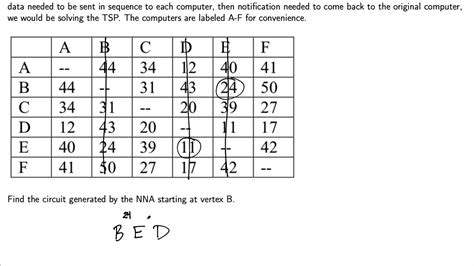 Graph Theory Nearest Neighbor Algorithm YouTube