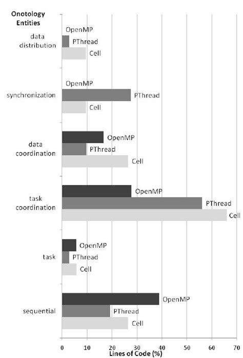 full mapping onto 3 reduction implementations download scientific