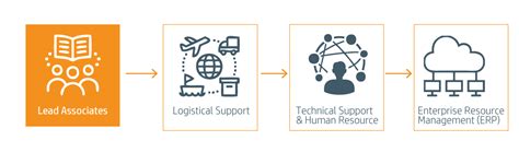 Approach And Methology Mega Consultancy