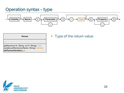 Structure Modeling With UML Software Modeling Computer Science Vrije Universiteit Amsterdam