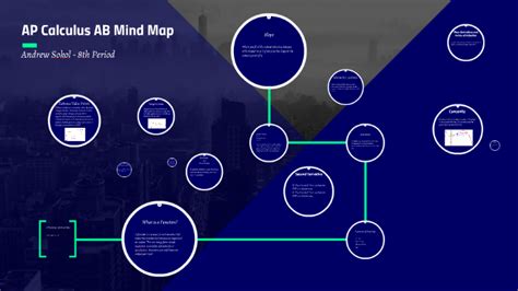 Ap Calculus Ab Mind Map By Andrew Sokol On Prezi