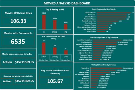 Iyasere Elizabeth On Linkedin Sqladventure Datajourney Dataanalysis Sqllearning