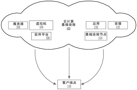 Method For Managing Application Configuration State With Cloud Based
