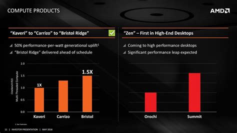 AMD Summit Ridge Processor With Zen CPU Architecture Shown Off Core Thread Enthusiast