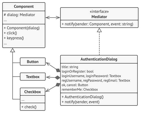 中介者设计模式