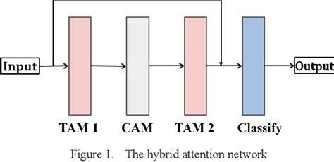 Figure 1 From Fault Diagnosis Algorithm For Power Module Based On A