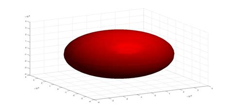 Results Obtained For 131 Mosm In 3d Diameter 678µ Volume164µ 3 And