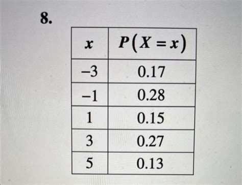 Solved 8 Begin Tabular Cc Hline X And Pxx