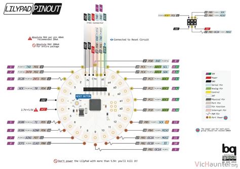 Pinout Arduino todos los modelos con esquemas e imágenes VicHaunter org