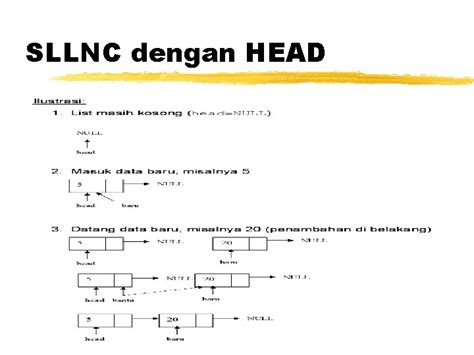 struktur data 6 single linked list non circular