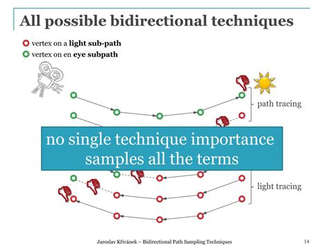 ppt bidirectional path sampling techniques powerpoint presentation