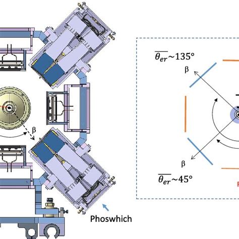 Left Inset Cross Section Of The D Correlation Detection Setup The