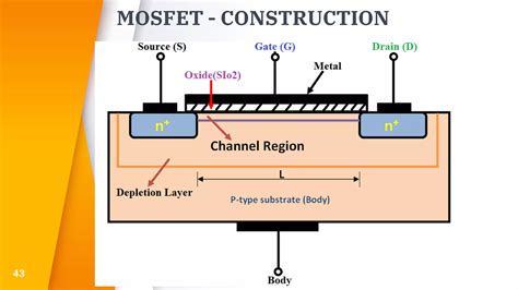 Field Effect Transistors Ppt
