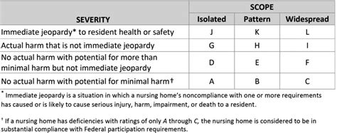 Religious Affiliation And Wrongdoing Evidence From Us Nursing Homes
