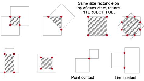 structural analysis and shape descriptors structural analysis