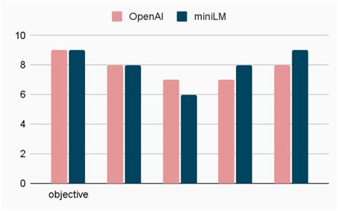 full text search vs semantic search singlestoredb for ai