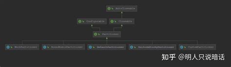 《apache kafka系列》结合源码详解kafka生产者（kafkaproducer）发送消息的整体流程 知乎