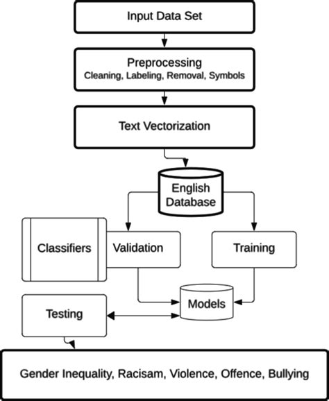 Hate Speech Detection Using Recurrent Neural Networks Rnn Springer