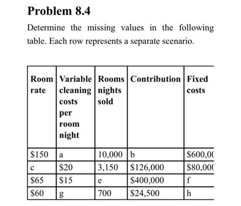 Determine The Missing Values In The Following Table Chegg
