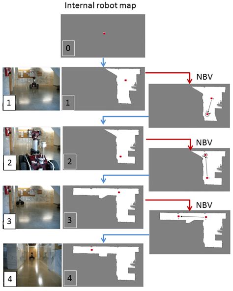Mobile Robot Navigation In A Corridor The Internal Map Used By The Download Scientific Diagram
