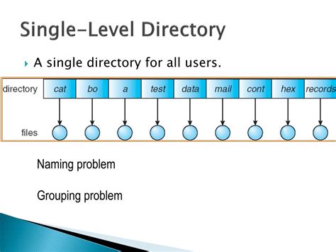 Ppt File System Interface Powerpoint Presentation Free Download Id