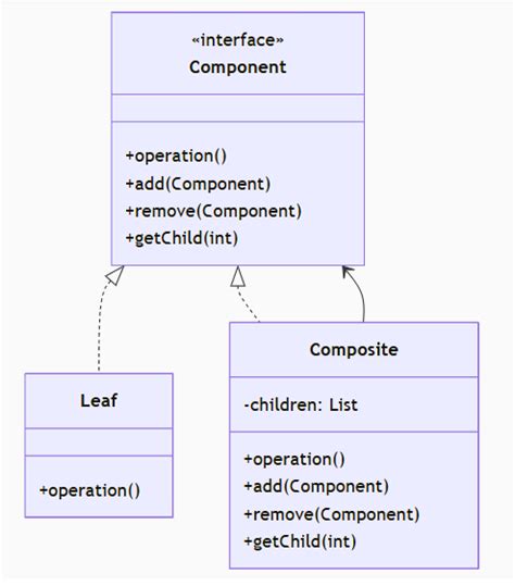 组合模式深度解析：构建灵活树形结构的终极指南