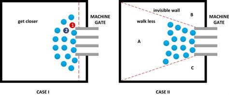 two cases of pedestrian movement download scientific diagram