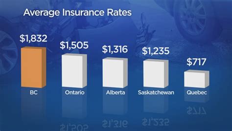 Early Returns Suggest Majority Of People Will Pay Less Under Icbc Rate