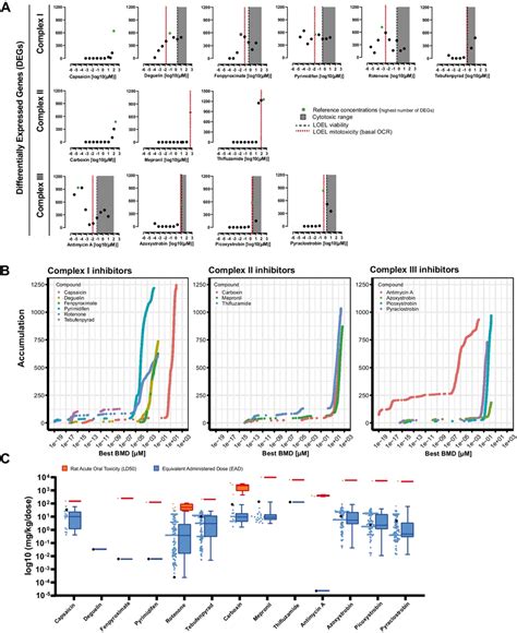 Differentially Expressed Genes A Number Of Significantly Download
