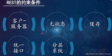 sdn软件定义网络之北向接口概述和rest api设计规范 csdn博客