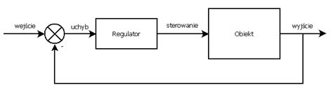 Jt Automatyka I Programowanie