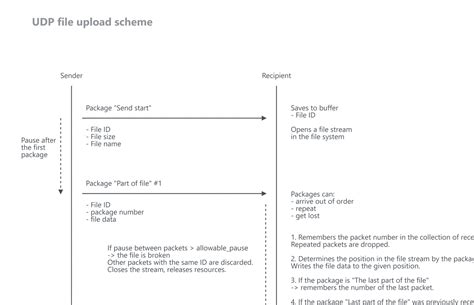 Flowchart Editor Dgrm