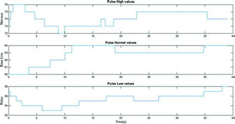 Pulse Different Measurements Download Scientific Diagram