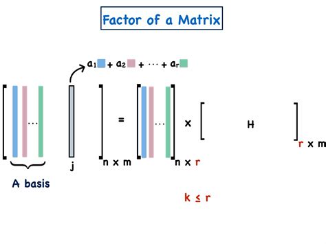 Non Negative Matrix Factorization Ppt